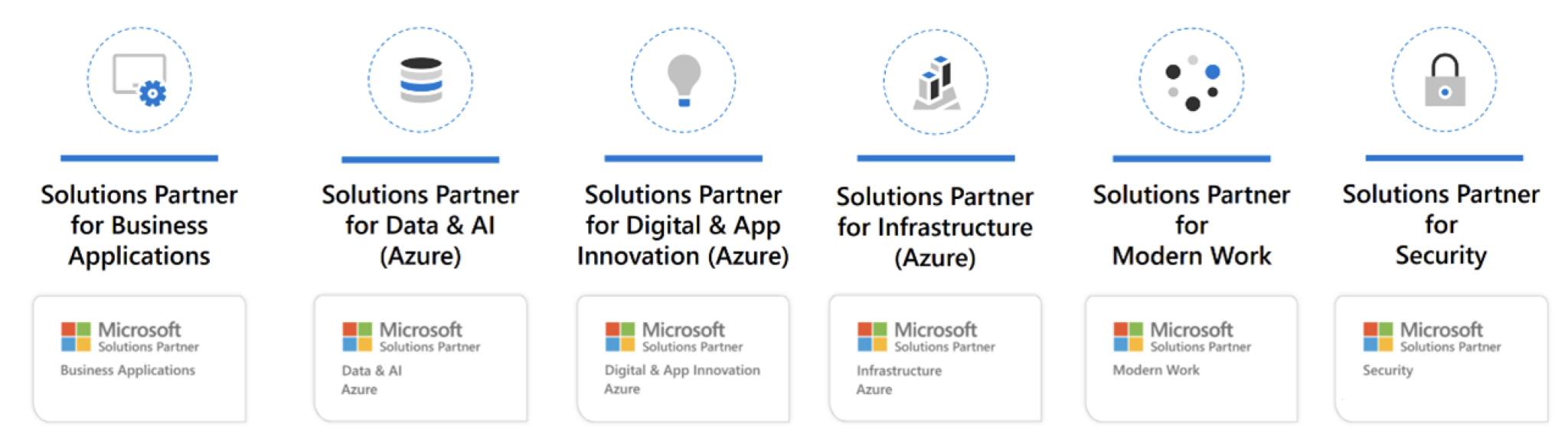 Stay updated on Microsoft's evolving Partner Program - Pax8 Blog