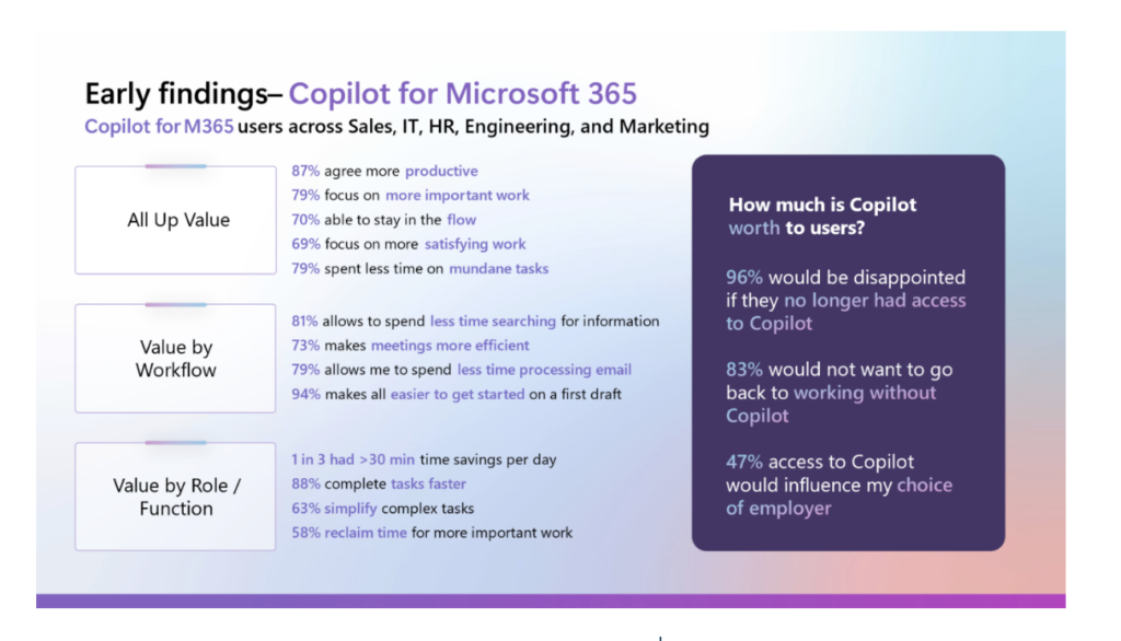 Teams Premium or Copilot 365 | Pax8 Blog