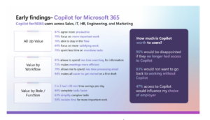 Teams Premium or Copilot 365 | Pax8 Blog