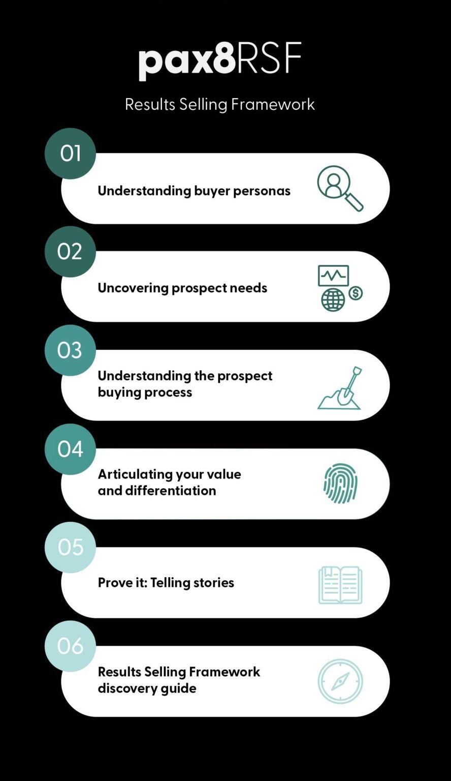 Results Selling Framework: Your guide to closing sales | Pax8 Blog