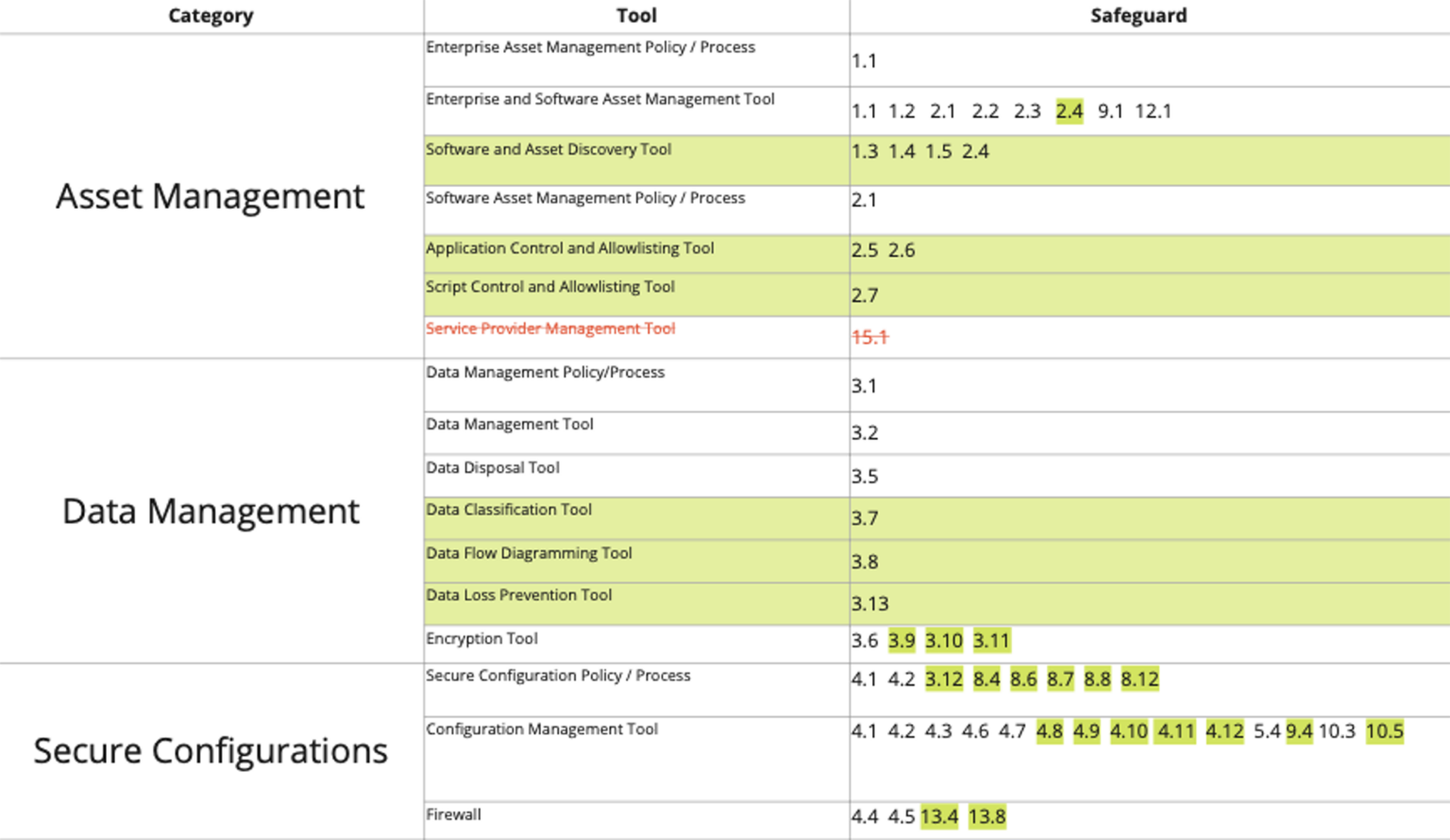 Meet APAC security standards with Pax8 Marketplace | Pax8 Blog