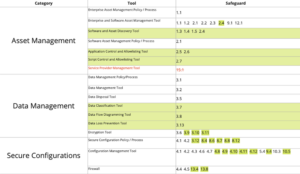 Meet EMEA security standards with Pax8 Marketplace | Pax8 Blog