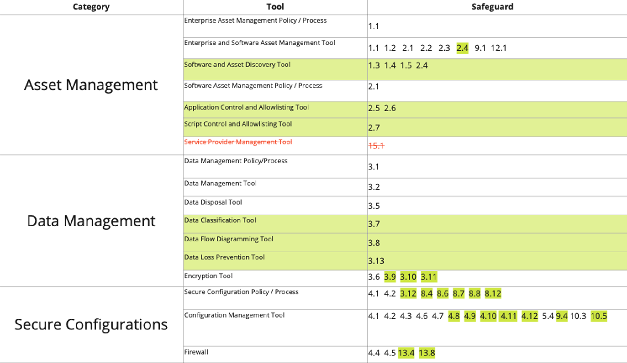 How Pax8 and partners created CIS booklet | Pax8 Blog