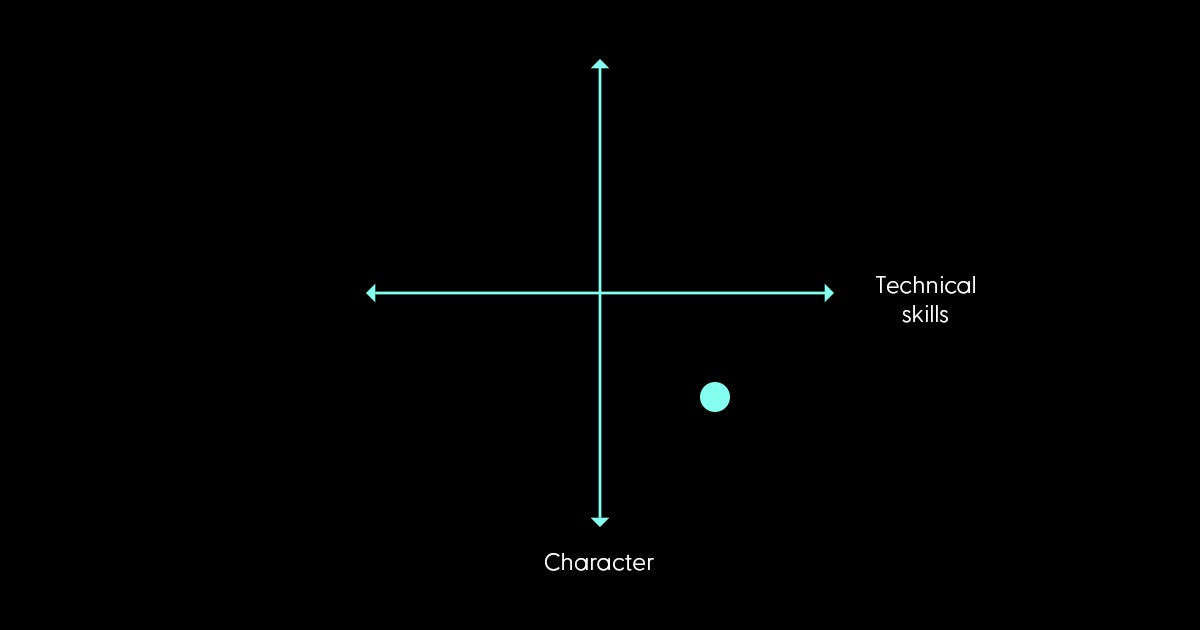 How to hire the right employees at your MSP | Pax8 Blog