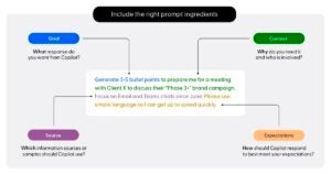 Mastering Copilot prompts | Pax8 Blog
