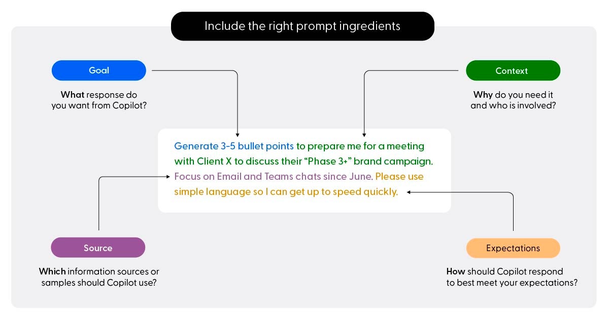 Mastering Copilot prompts | Pax8 Blog