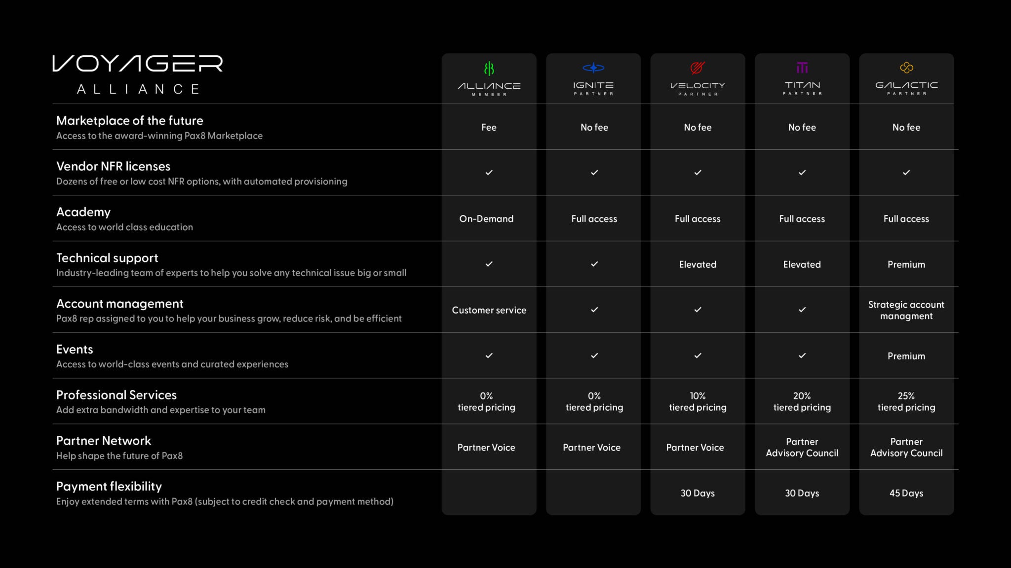 Elevating potential: Pax8 Voyager Alliance explained | Pax8 Blog