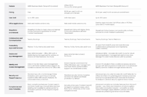 Microsoft 365 Licensing Changes for Nonprofits | Pax8 Blog