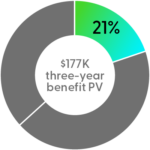 PSA Integrations | Pax8